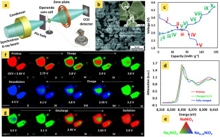 Unravelling the origin of irreversible capacity loss in NaNiO2 for high ...
