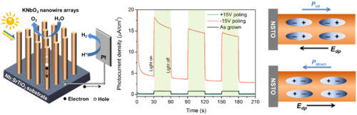 Manipulation of charge transfer in vertically aligned epitaxial ...