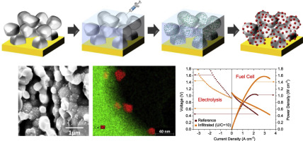 Nano-tailoring of Infiltrated Catalysts for High-Temperature Solid ...
