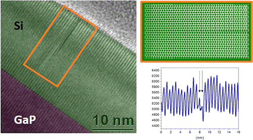 六角形GaP-Si核壳纳米线中的Si壳生长裂纹,Nano Letters - X-MOL