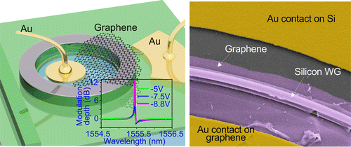 Effective Electro-Optical Modulation with High Extinction Ratio by a ...