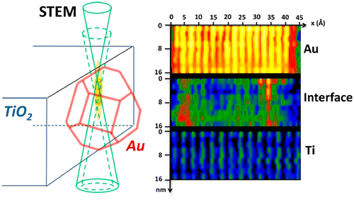 Direct Observation of Interfacial Au Atoms on TiO2 in Three Dimensions ...