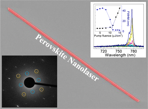 Vapor Phase Synthesis of Organometal Halide Perovskite Nanowires for Tunable Room-Temperature ...