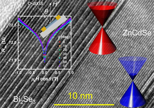 Robust Topological Interfaces and Charge Transfer in Epitaxial Bi2Se3 ...