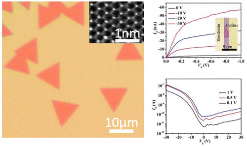 Controlled Synthesis of High-Quality Monolayered α-In2Se3 via Physical ...