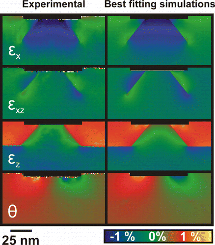 Combining 2 nm Spatial Resolution and 0.02% Precision for Deformation ...