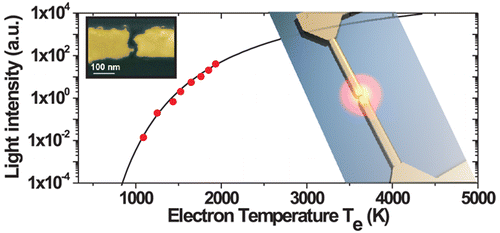 Spontaneous Hot-Electron Light Emission from Electron-Fed Optical ...