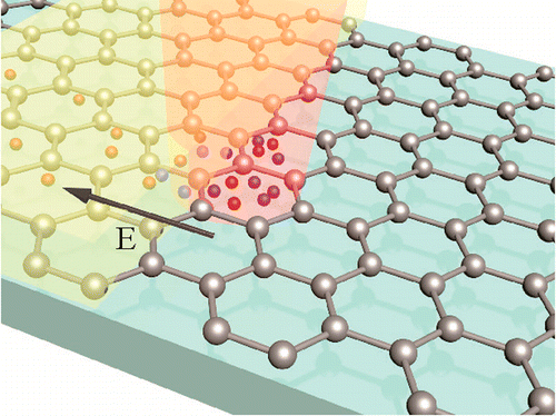 Ultrafast Lateral Photo-Dember Effect in Graphene Induced by ...