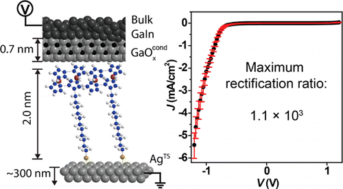A Molecular Diode with a Statistically Robust Rectification Ratio of ...