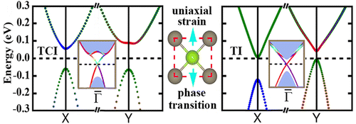 Two-Dimensional Topological Crystalline Insulator and Topological Phase Transition in TlSe and ...