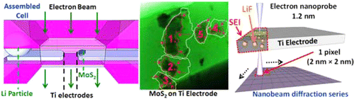 In Situ Study of Lithiation and Delithiation of MoS2 Nanosheets Using ...