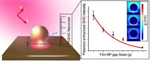 具有超高灵敏度的等离激子增强的二次谐波纳米尺,Nano Letters - X-MOL
