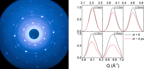 Dynamic Structural Response and Deformations of Monolayer MoS2 ...