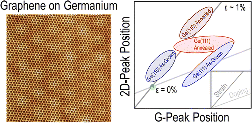 Electronic and Mechanical Properties of Graphene–Germanium Interfaces ...