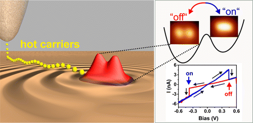 Remotely Controlled Isomer Selective Molecular Switching,Nano Letters ...