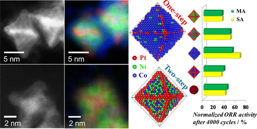 Elemental Anisotropic Growth and Atomic-Scale Structure of Shape ...