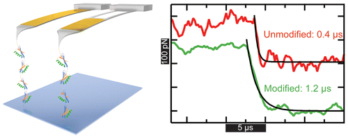 Optimizing 1-μs-Resolution Single-Molecule Force Spectroscopy on a ...