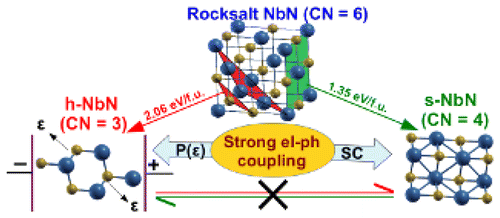 Two-Dimensional Rectangular and Honeycomb Lattices of NbN: Emergence of ...