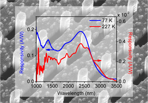 High Quantum Efficiency Nanopillar Photodiodes Overcoming the ...