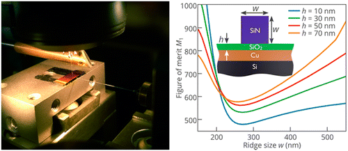 Ultralow-Loss CMOS Copper Plasmonic Waveguides,Nano Letters - X-MOL