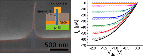 Vertical Ge/Si Core/Shell Nanowire Junctionless Transistor,Nano Letters - X-MOL