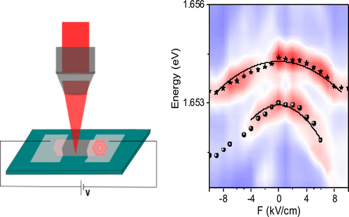 Quantum Confined Stark Effect in a GaAs/AlGaAs Nanowire Quantum Well ...