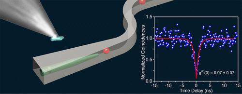Deterministic Integration of Single Photon Sources in Silicon Based ...