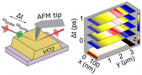 Ultrafast Nanoimaging of the Photoinduced Phase Transition Dynamics in VO2,Nano Letters - X-MOL