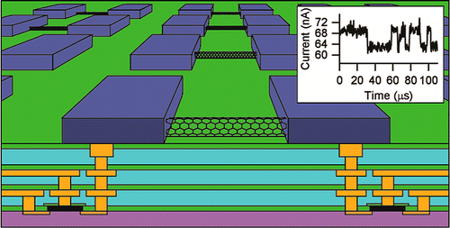 Complementary Metal-Oxide-Semiconductor Integrated Carbon Nanotube ...