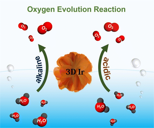 Ultrathin Laminar Ir Superstructure as Highly Efficient Oxygen ...