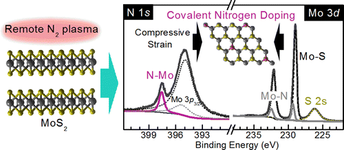 Covalent Nitrogen Doping and Compressive Strain in MoS2 by Remote N2 ...