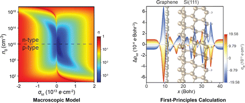 Multiscale Analysis for Field-Effect Penetration through Two ...