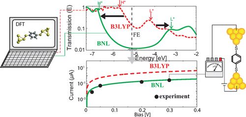 Achieving Predictive Description of Molecular Conductance by Using a Range-Separated Hybrid ...