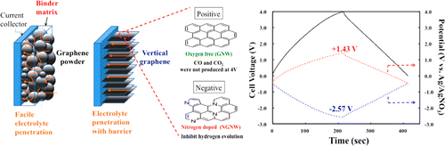 New Approach for High-Voltage Electrical Double-Layer Capacitors Using ...