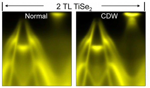 Dimensional Effects on the Charge Density Waves in Ultrathin Films of ...