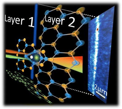 六方氮化硼中可见光谱量子发射体的结构属性和光动力学,Nano Letters - X-MOL