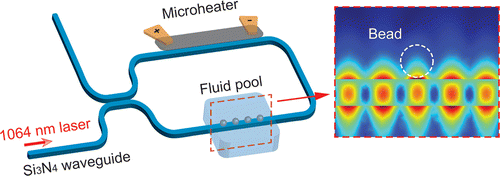 Biocompatible and High Stiffness Nanophotonic Trap Array for Precise ...