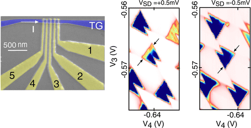 Anisotropic Pauli Spin Blockade of Holes in a GaAs Double Quantum Dot ...
