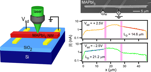 Photocurrent Mapping in Single-Crystal Methylammonium Lead Iodide ...