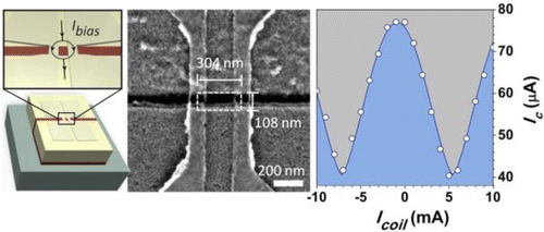 A High-Performance Nb Nano-Superconducting Quantum Interference Device ...