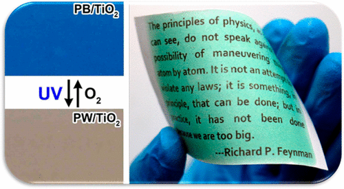 Photocatalytic Color Switching of Transition Metal Hexacyanometalate ...