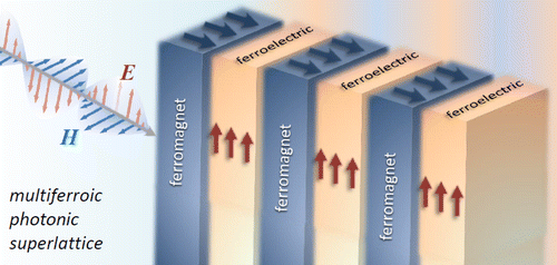 Positive–Negative Birefringence in Multiferroic Layered Metasurfaces,Nano Letters - X-MOL