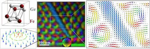 Magnetic Skyrmion Formation at Lattice Defects and Grain Boundaries Studied by Quantitative Off ...