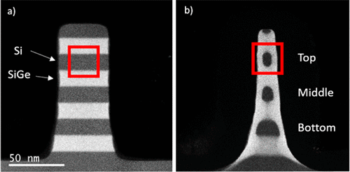 Lateral Ge Diffusion During Oxidation of Si/SiGe Fins,Nano Letters - X-MOL
