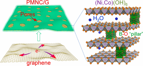 Enhanced Structural Stability of Nickel–Cobalt Hydroxide via Intrinsic ...