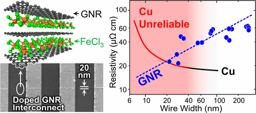 Intercalation Doped Multilayer-Graphene-Nanoribbons for Next-Generation ...
