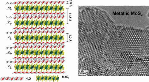 Two-Dimensional Water-Coupled Metallic MoS2 with Nanochannels for ...