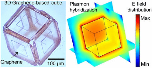 Self-Assembled Three-Dimensional Graphene-Based Polyhedrons Inducing Volumetric Light ...