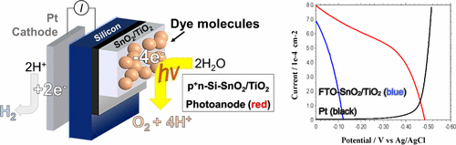 All-in-One Derivatized Tandem p+n-Silicon–SnO2/TiO2 Water Splitting ...
