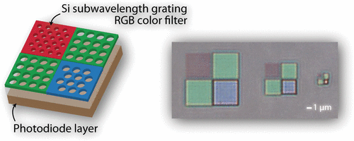 Visible Wavelength Color Filters Using Dielectric Subwavelength ...
